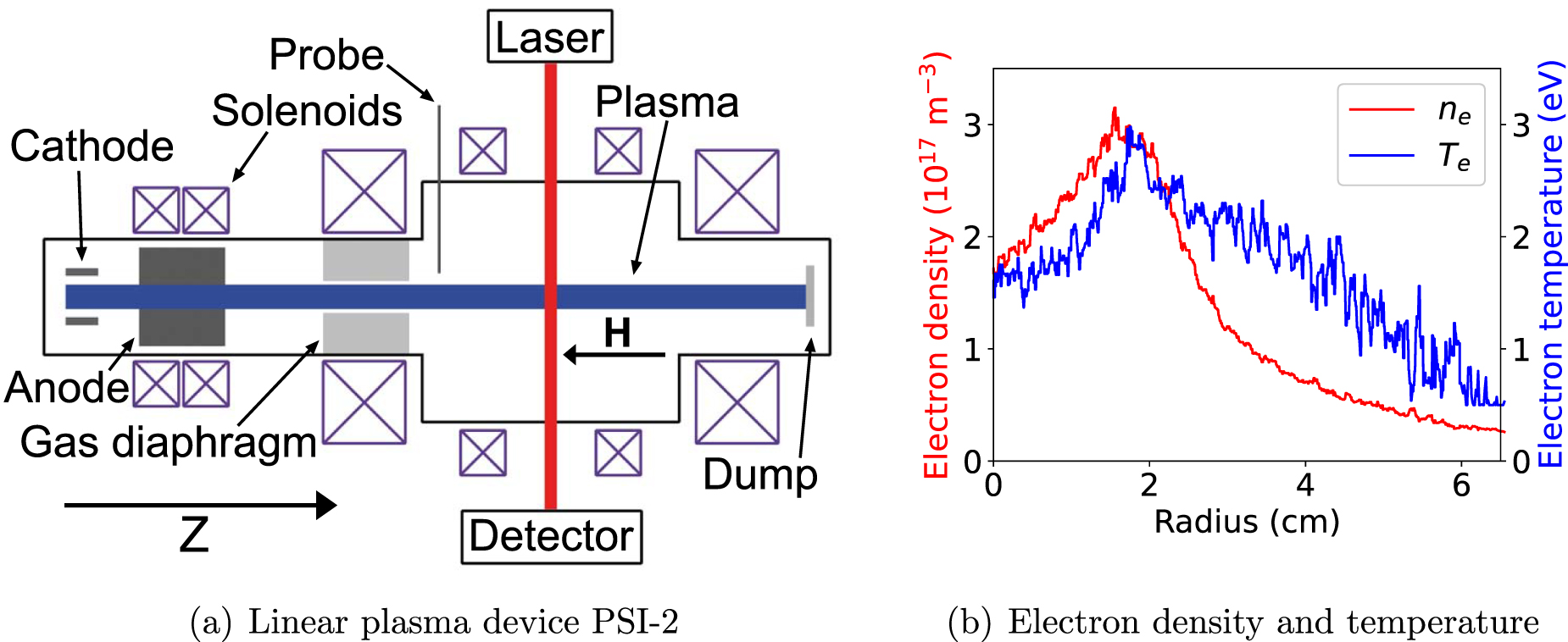 Zeeman effect of isotopes of Kr and Xe investigated at the linear ...