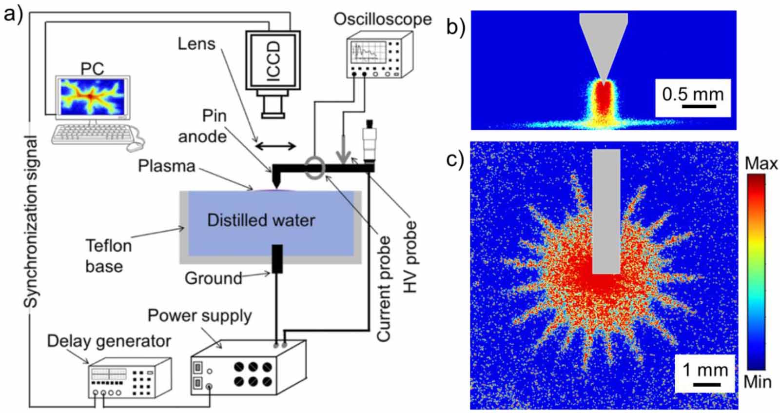 Experimental and 2D fluid simulation of a streamer discharge in air ...