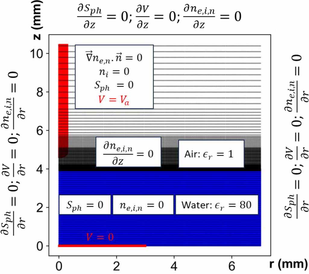 Experimental and 2D fluid simulation of a streamer discharge in air ...