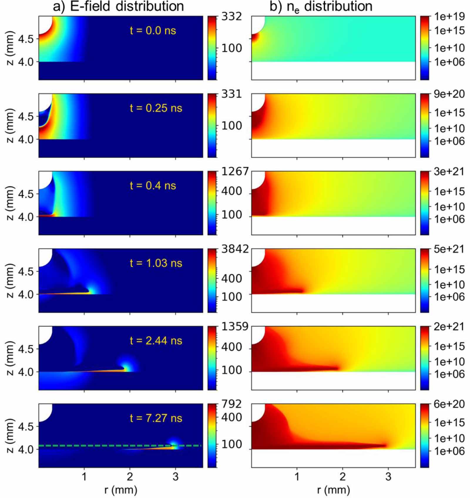 Experimental and 2D fluid simulation of a streamer discharge in air ...