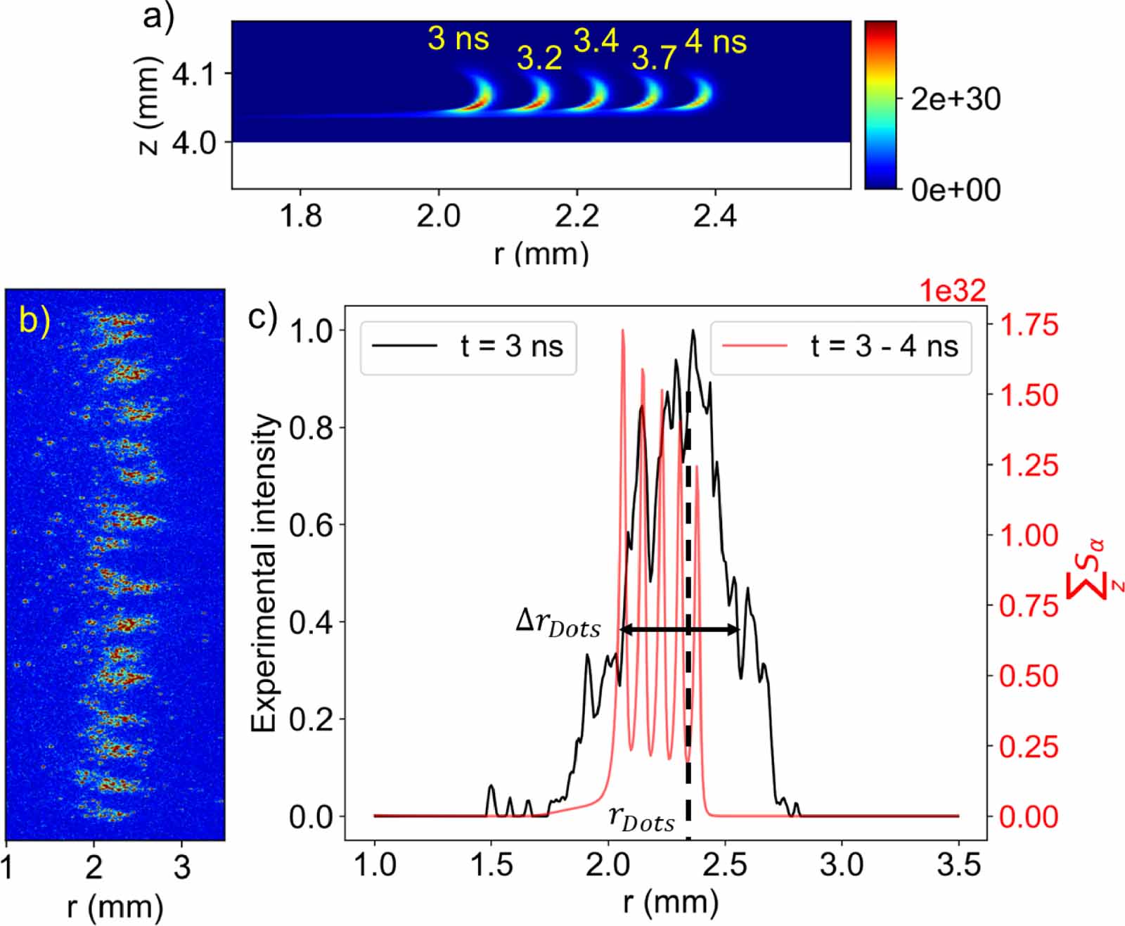 Experimental and 2D fluid simulation of a streamer discharge in air ...