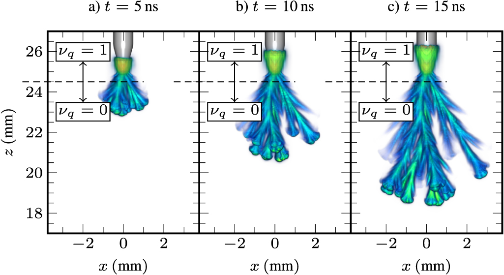 A 3D kinetic Monte Carlo study of streamer discharges in - IOPscience