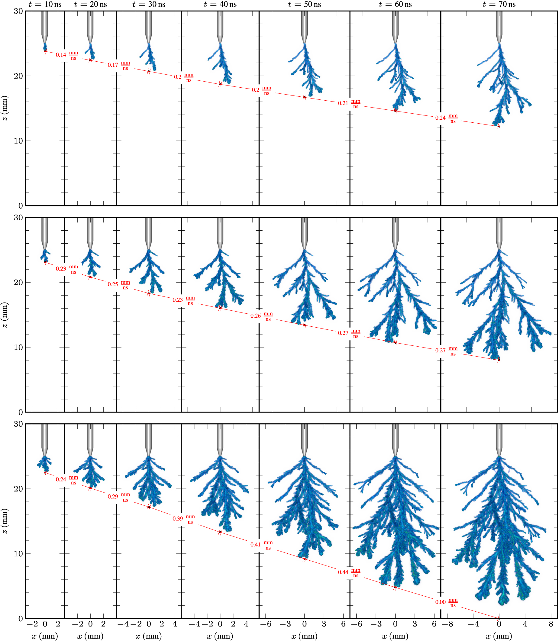 A 3D kinetic Monte Carlo study of streamer discharges in - IOPscience