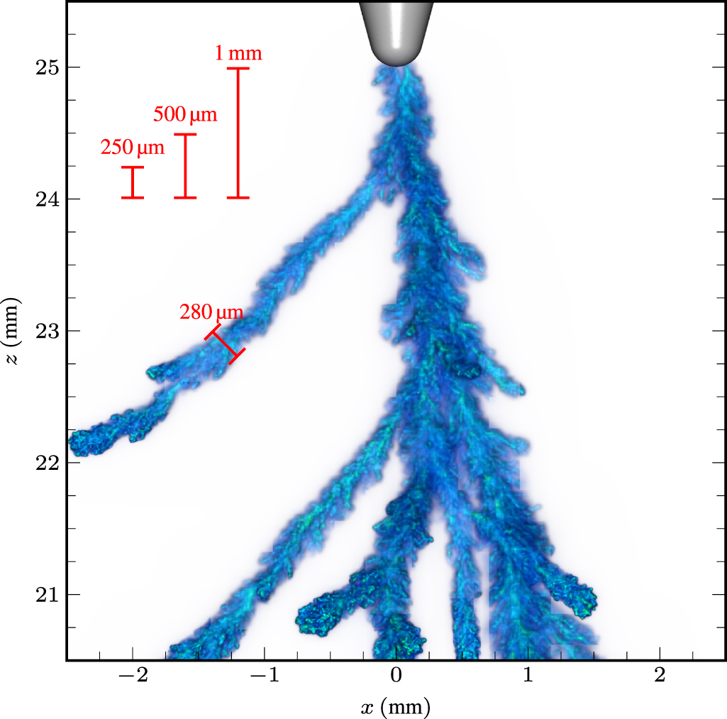 A 3D kinetic Monte Carlo study of streamer discharges in - IOPscience