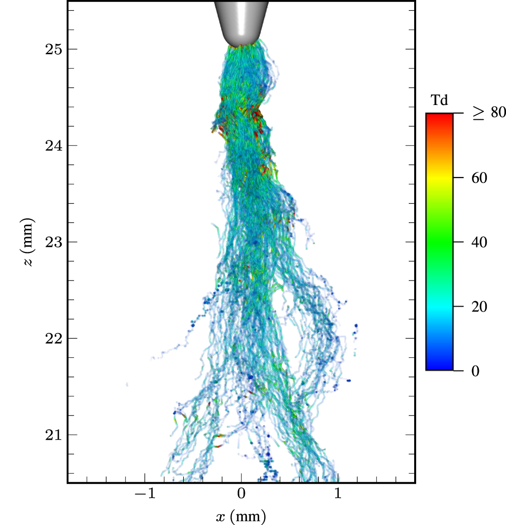 A 3D kinetic Monte Carlo study of streamer discharges in - IOPscience