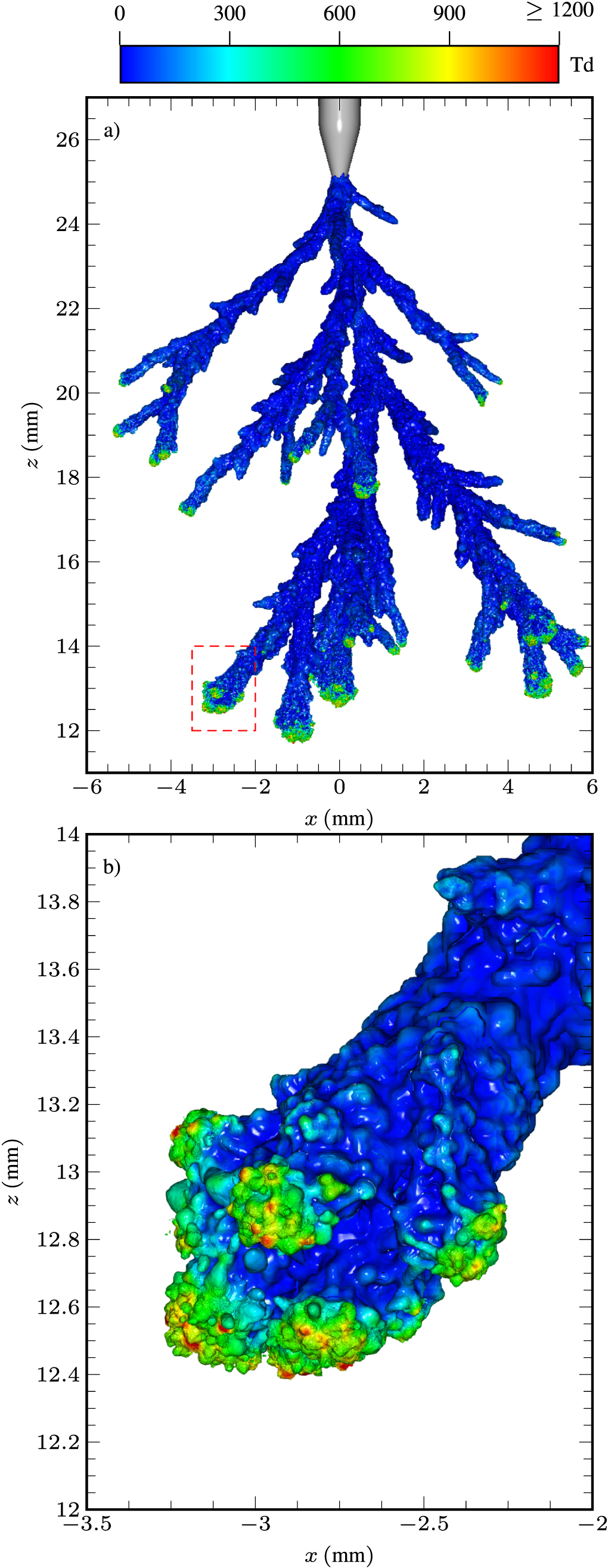 A 3D kinetic Monte Carlo study of streamer discharges in - IOPscience