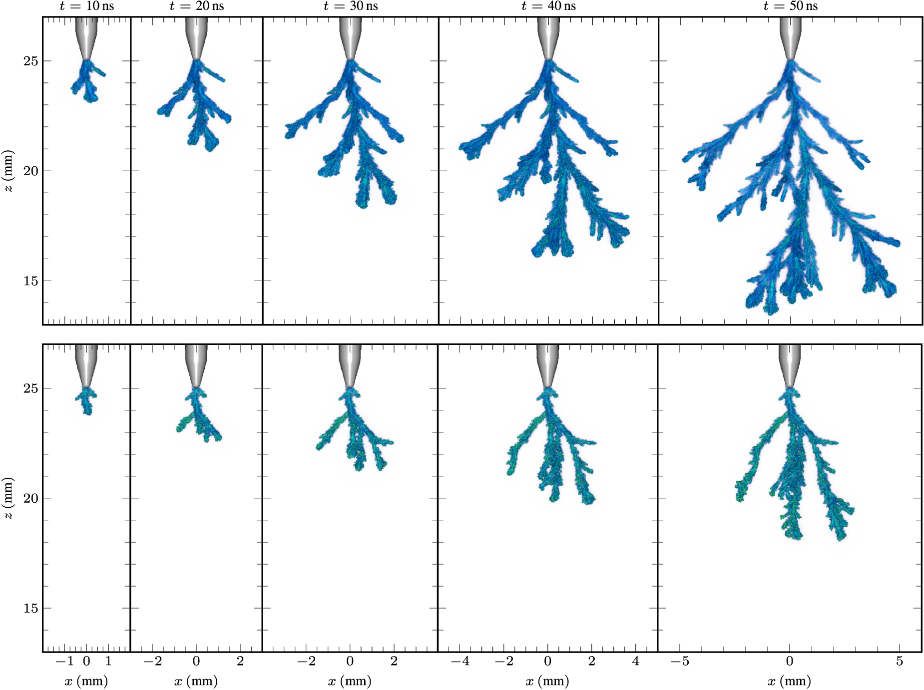 A 3D kinetic Monte Carlo study of streamer discharges in - IOPscience