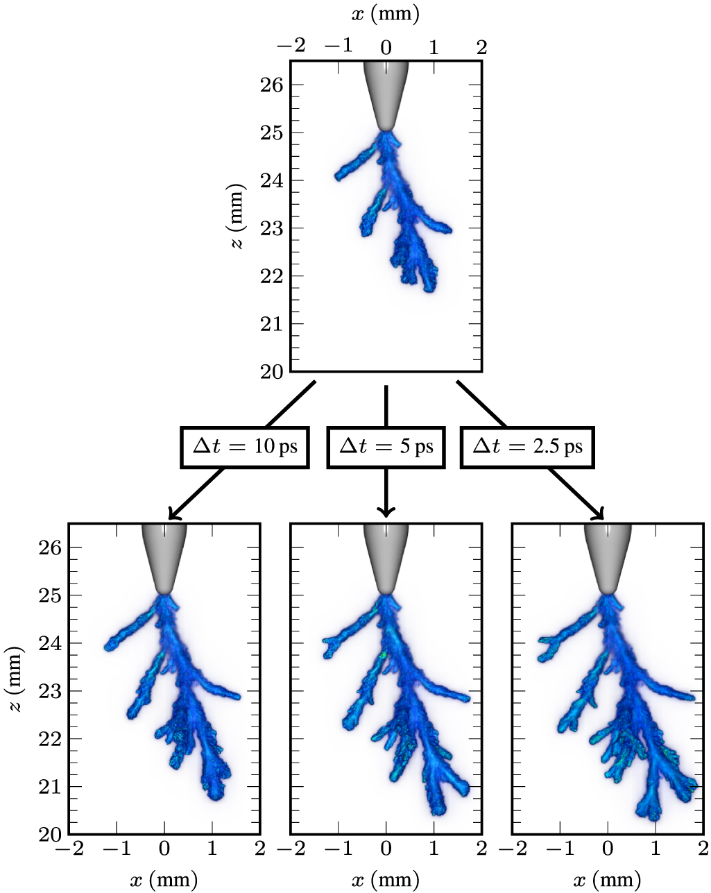 A 3D kinetic Monte Carlo study of streamer discharges in - IOPscience