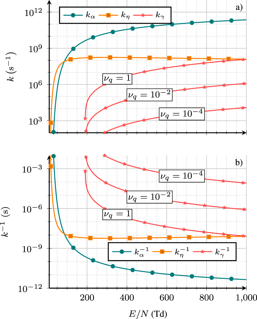 A 3D kinetic Monte Carlo study of streamer discharges in - IOPscience