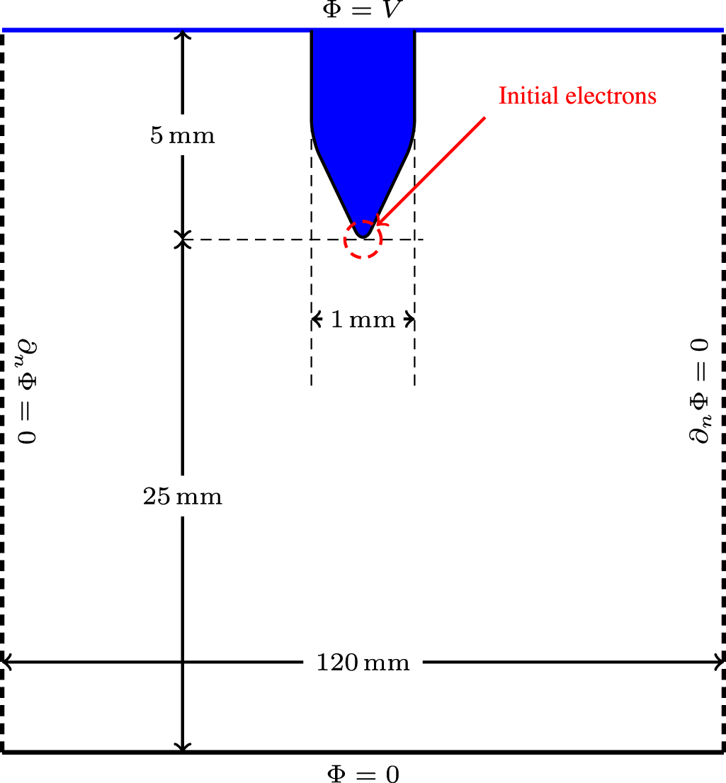 A 3D kinetic Monte Carlo study of streamer discharges in - IOPscience