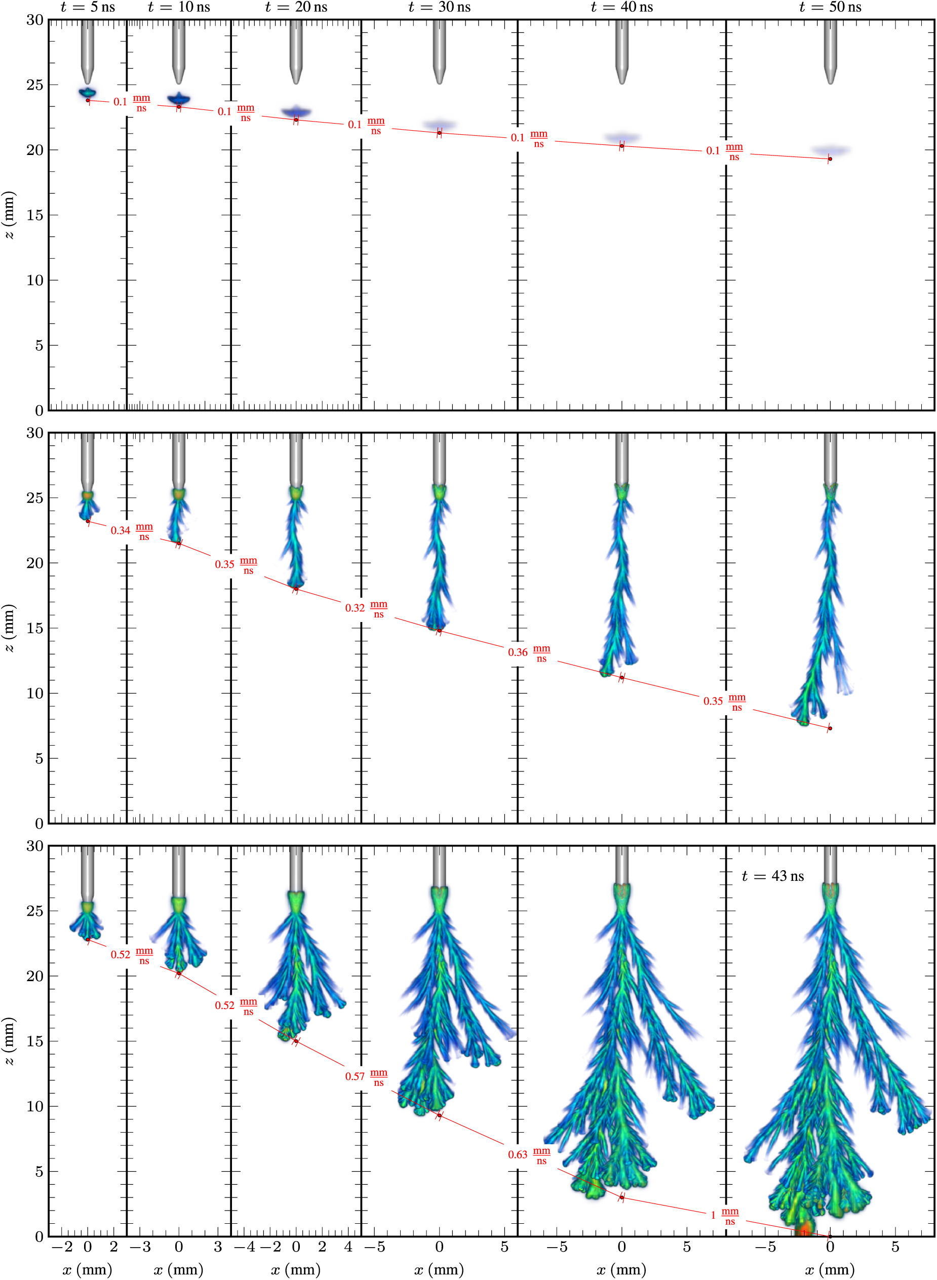 A 3D kinetic Monte Carlo study of streamer discharges in - IOPscience