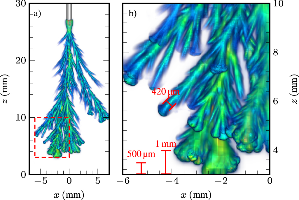 A 3D kinetic Monte Carlo study of streamer discharges in - IOPscience