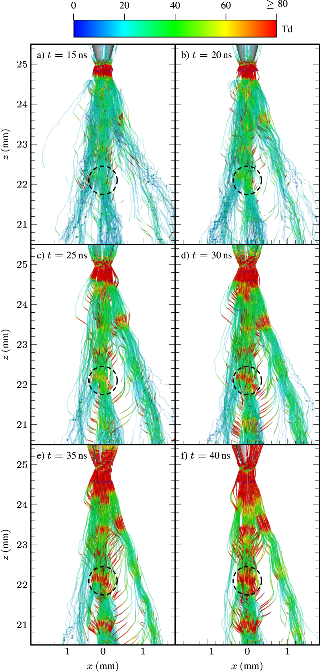 A 3D kinetic Monte Carlo study of streamer discharges in - IOPscience
