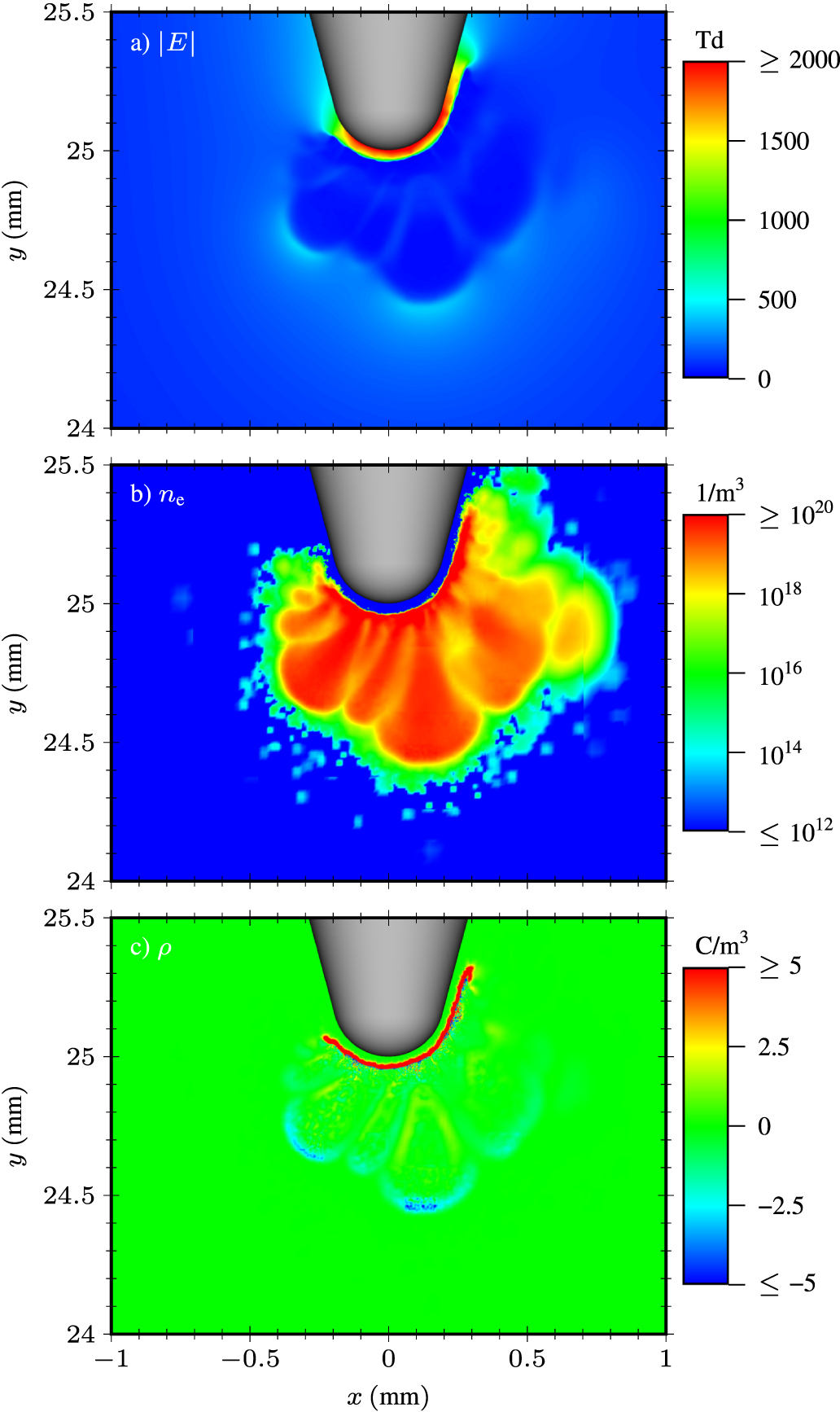 A 3D kinetic Monte Carlo study of streamer discharges in - IOPscience