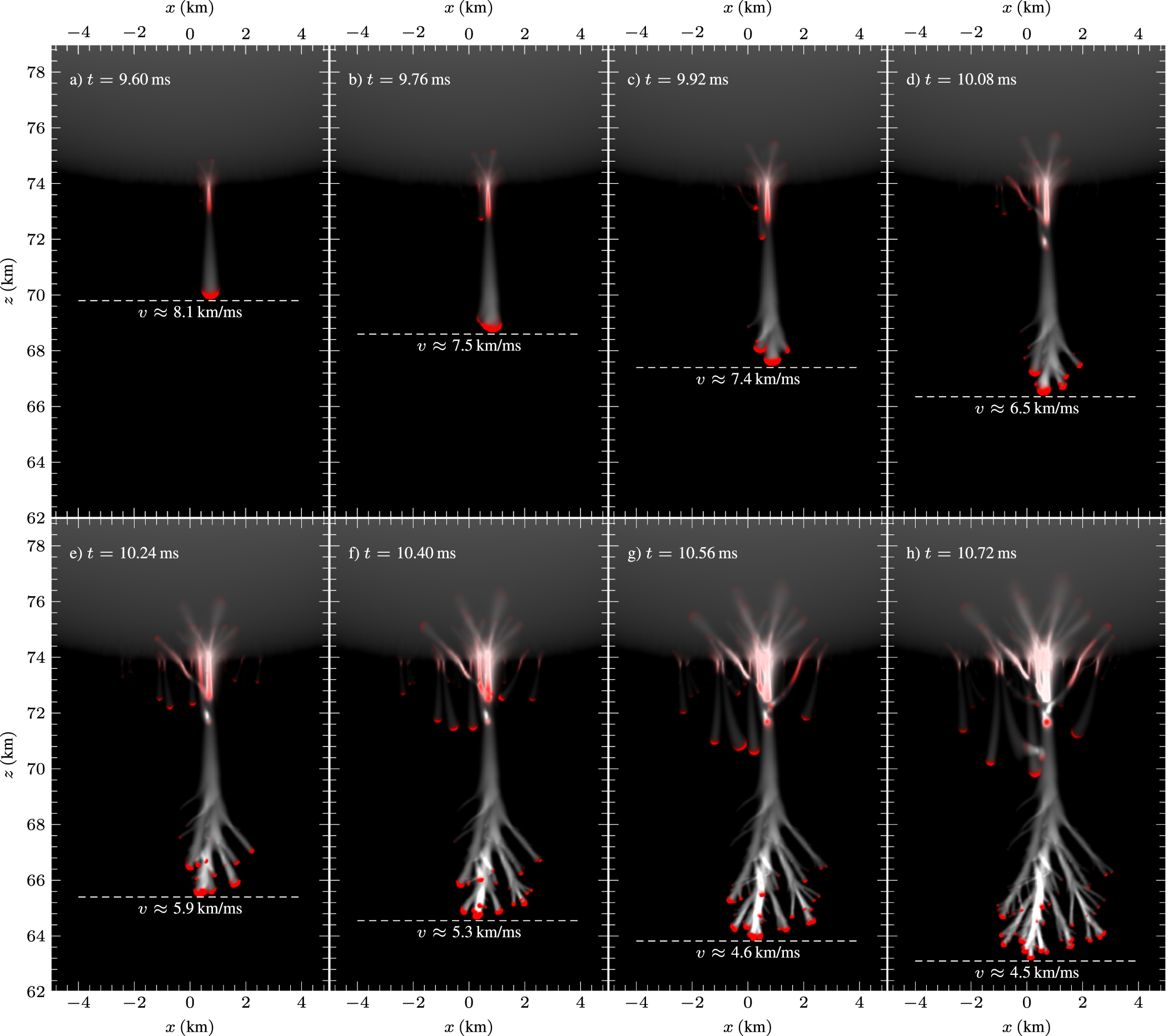 Genesis of column sprites: formation mechanisms and optical structures ...