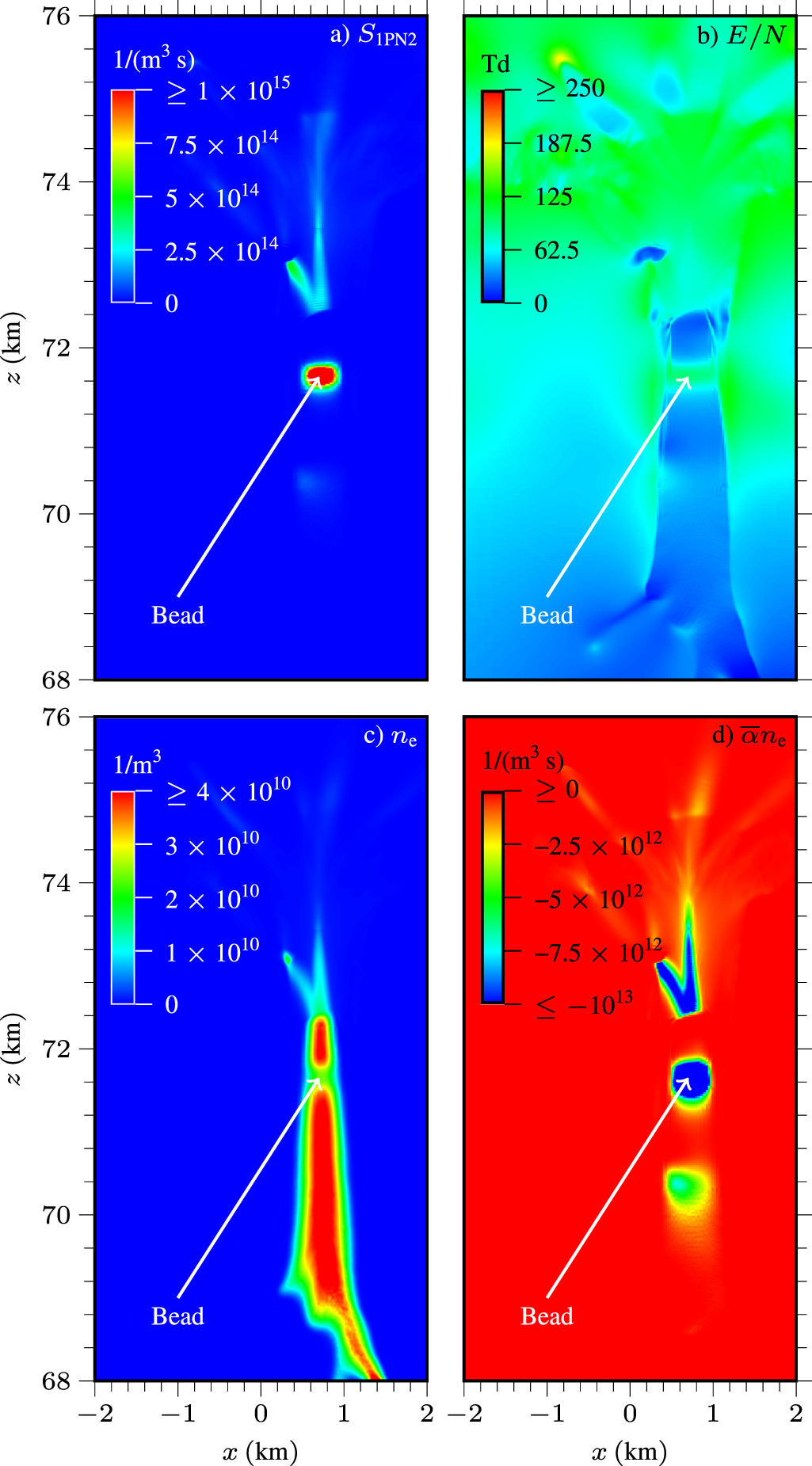 Genesis of column sprites: formation mechanisms and optical structures ...
