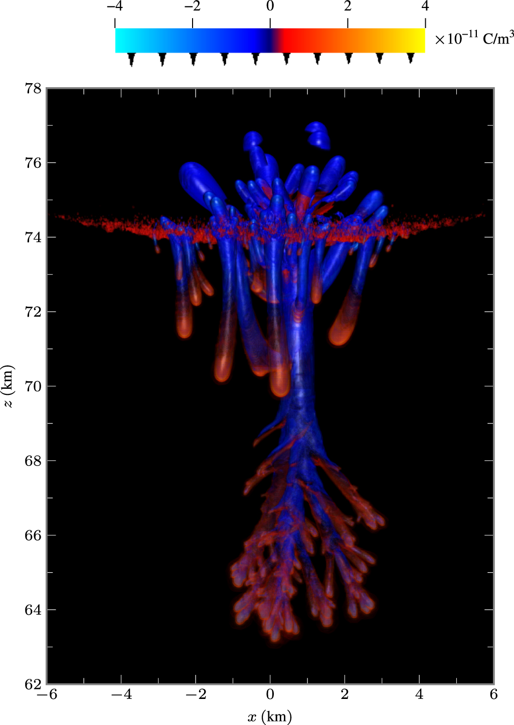 Genesis of column sprites: formation mechanisms and optical structures ...