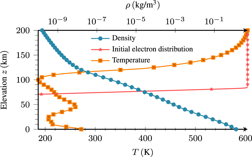 Genesis of column sprites: formation mechanisms and optical structures ...
