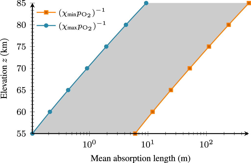 Genesis of column sprites: formation mechanisms and optical structures ...