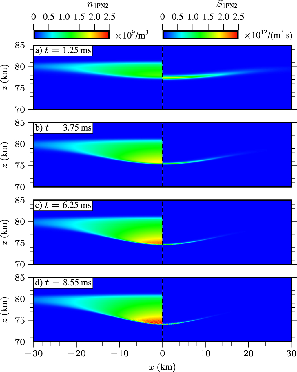 Genesis of column sprites: formation mechanisms and optical structures ...