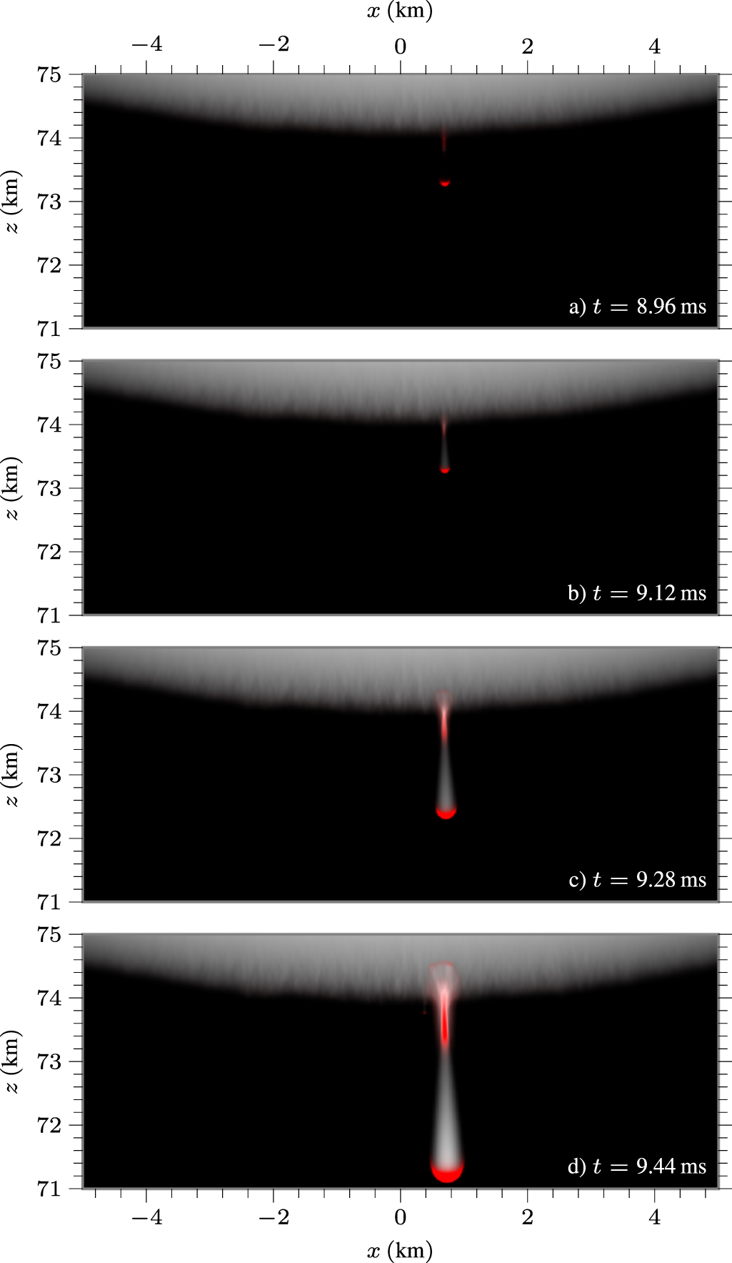Genesis of column sprites: formation mechanisms and optical structures ...