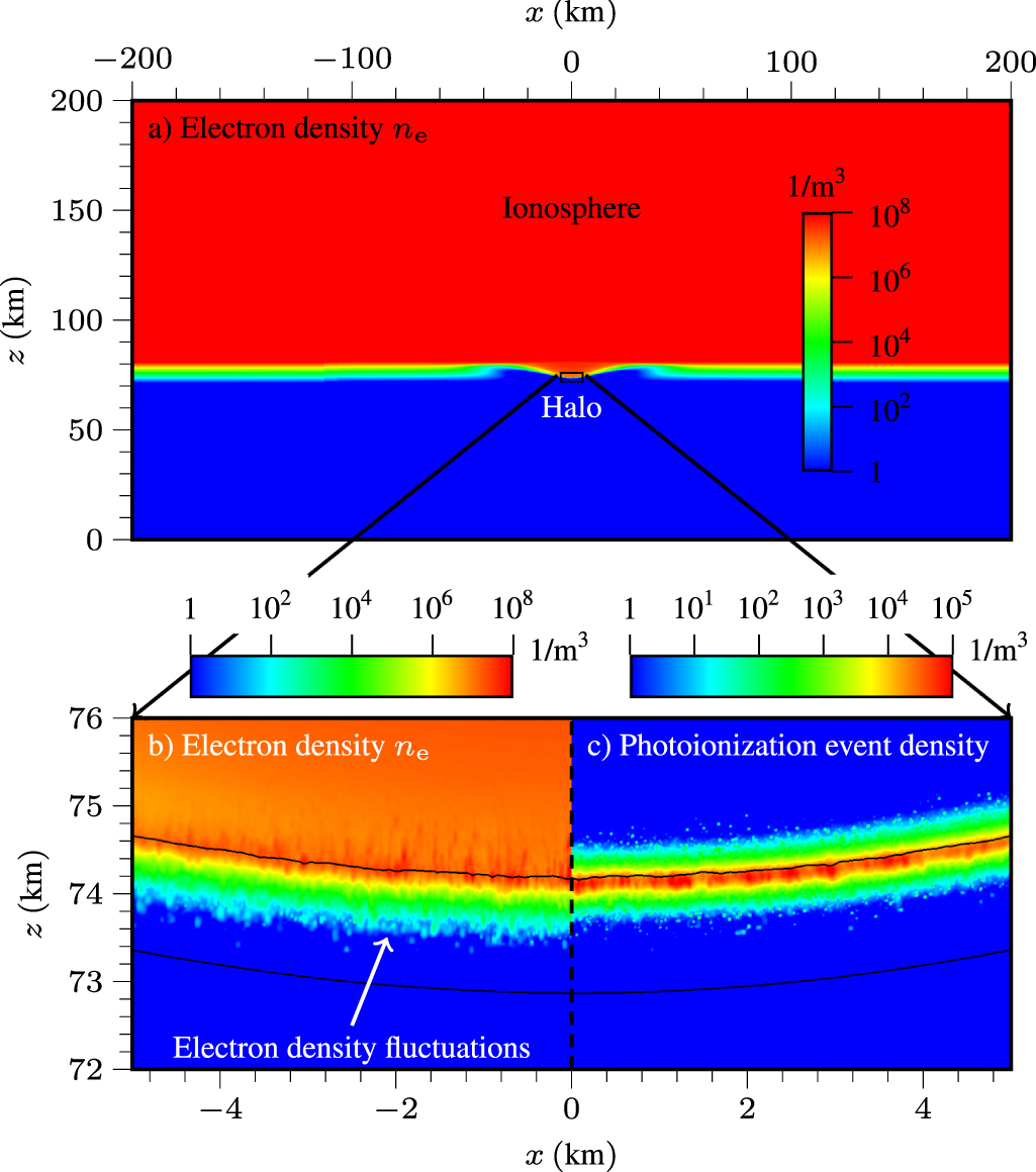 Genesis of column sprites: formation mechanisms and optical structures ...