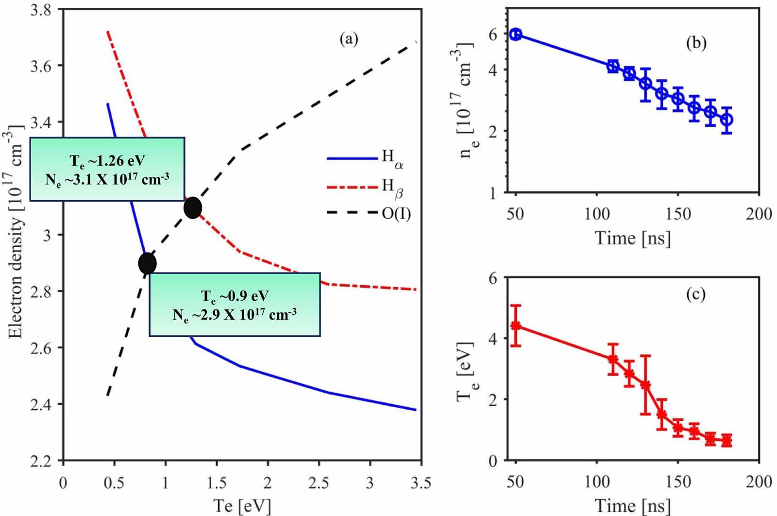 Properties and characteristics of the nanosecond discharge developing ...