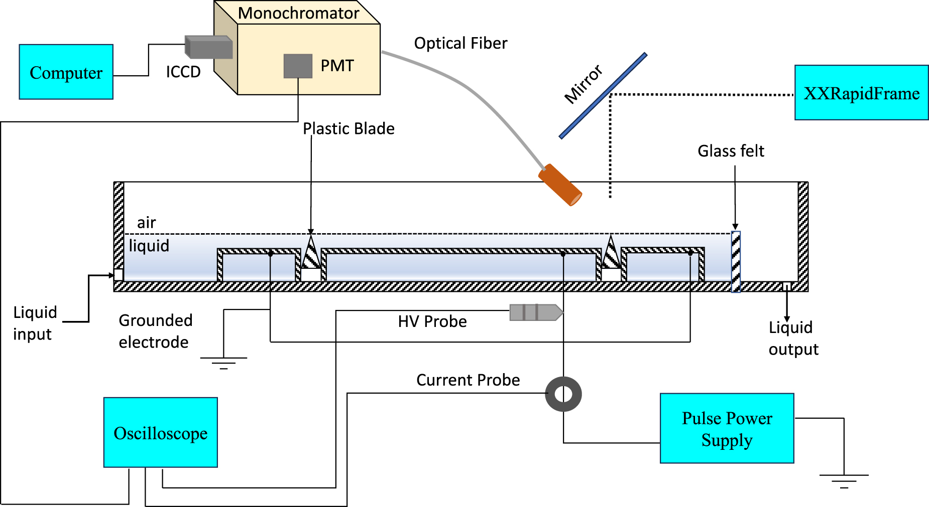 Properties and characteristics of the nanosecond discharge developing ...