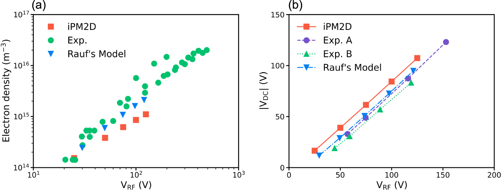 Electrical characteristics of the GEC reference cell at low pressure: a ...