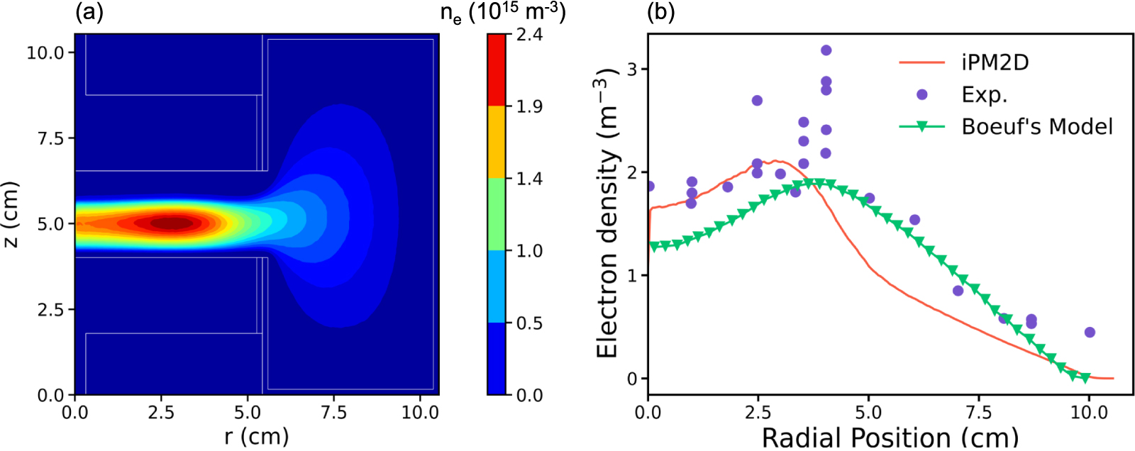 Electrical characteristics of the GEC reference cell at low pressure: a ...