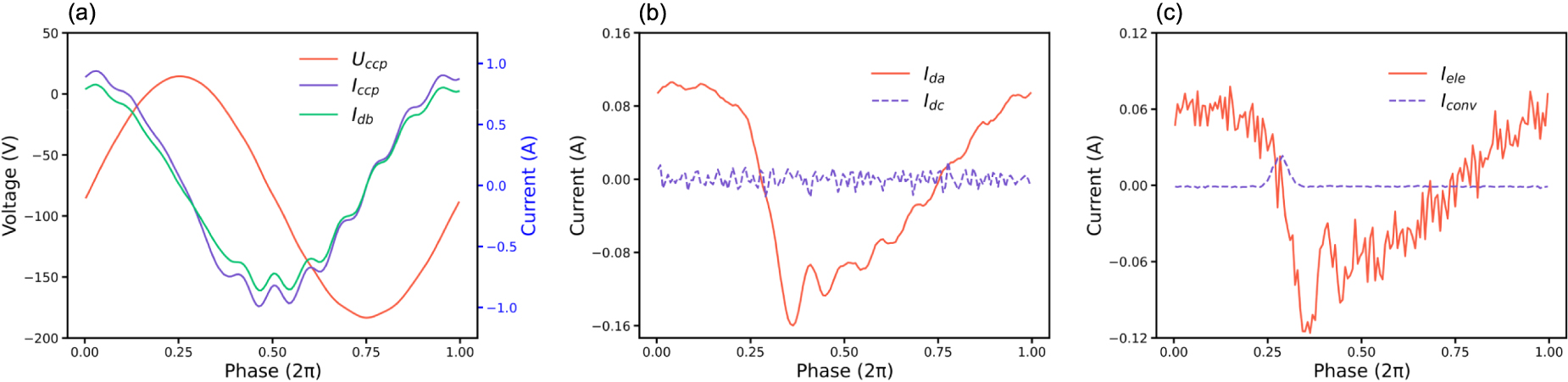 Electrical characteristics of the GEC reference cell at low pressure: a ...
