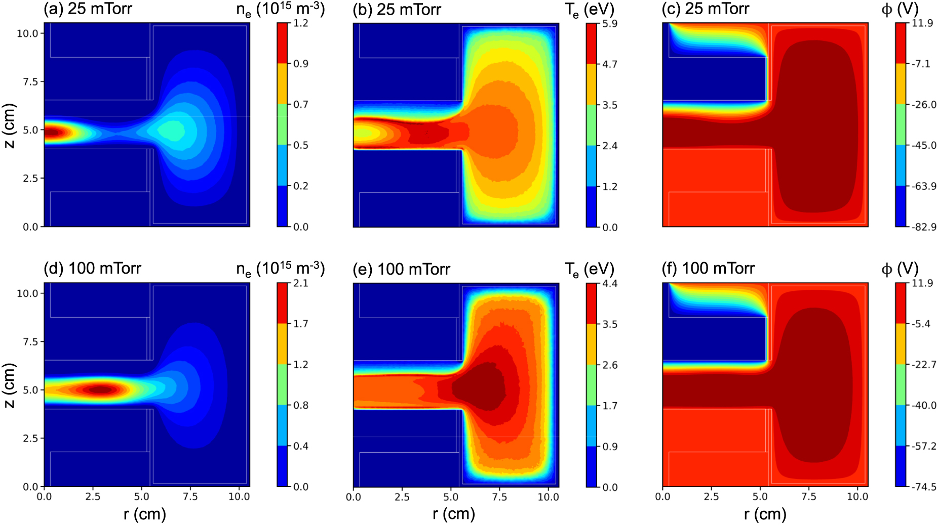 Electrical characteristics of the GEC reference cell at low pressure: a ...