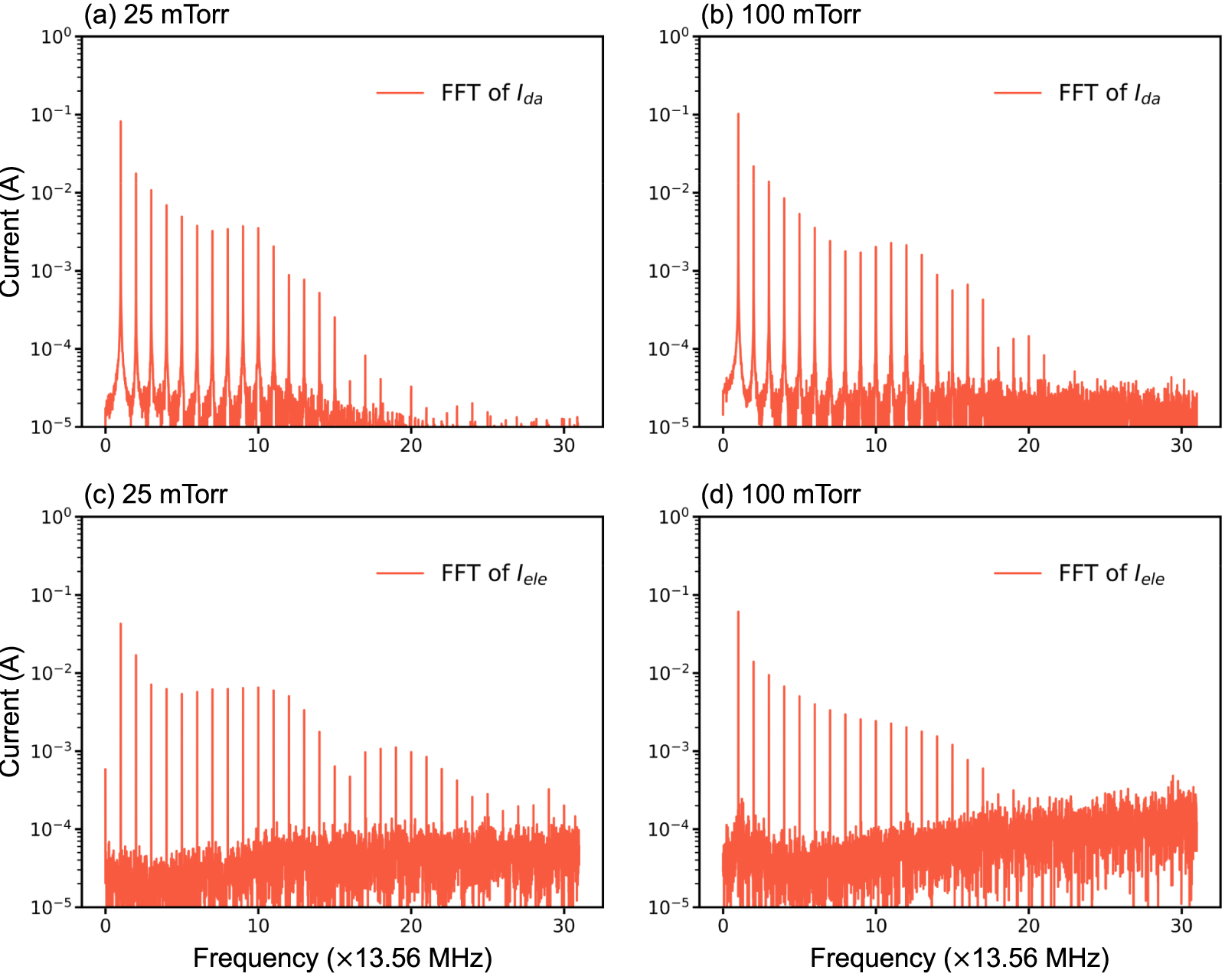 Electrical characteristics of the GEC reference cell at low pressure: a ...