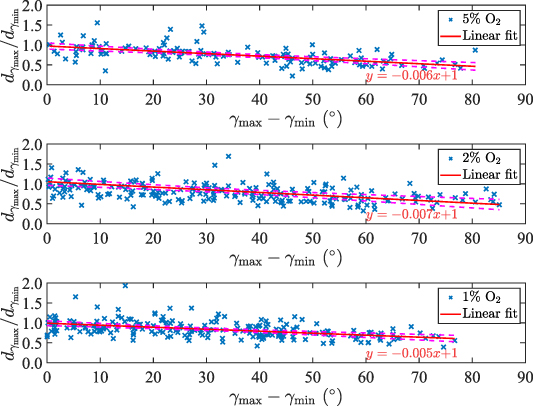 Statistical analysis on branching characteristics of positive streamer ...