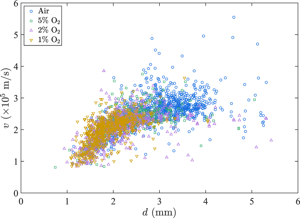 Statistical analysis on branching characteristics of positive streamer ...