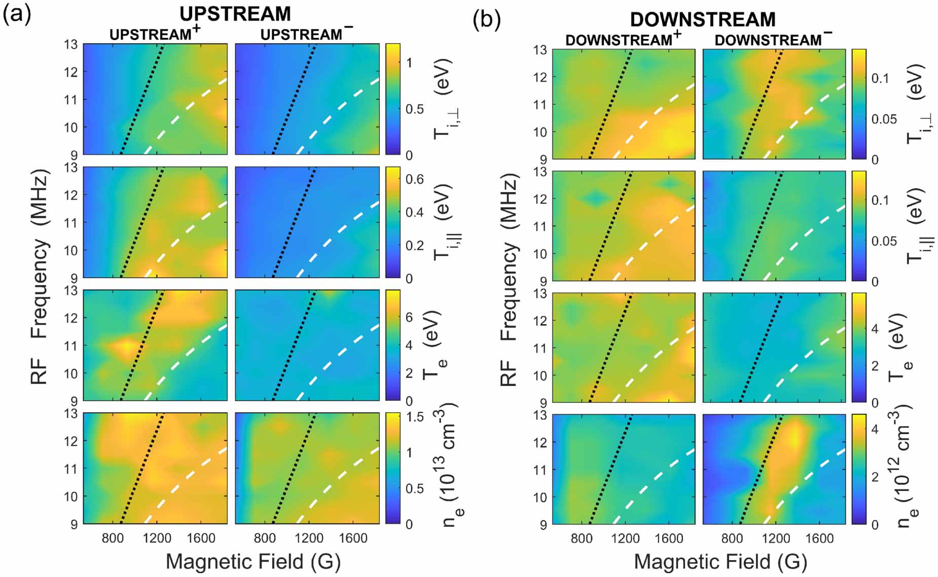 RF antenna helicity dependent particle heating in a helicon source ...