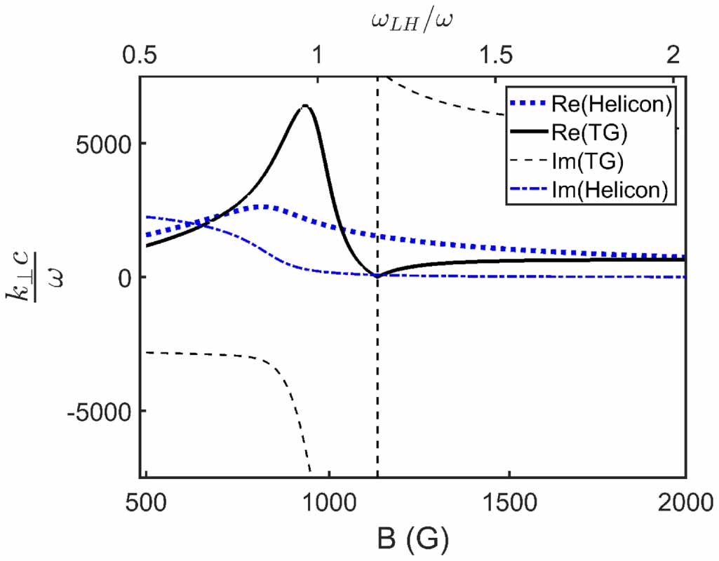 RF antenna helicity dependent particle heating in a helicon source ...
