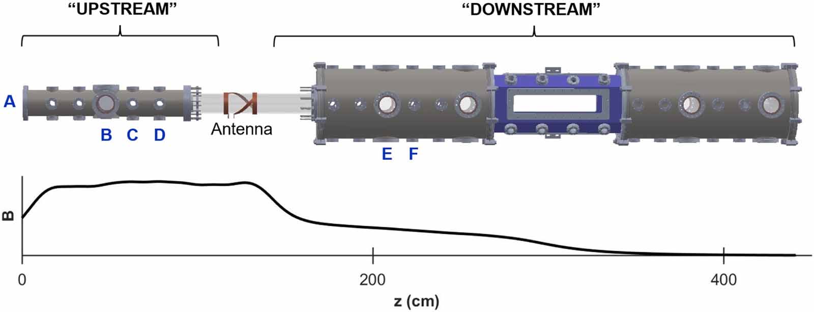 RF antenna helicity dependent particle heating in a helicon source ...
