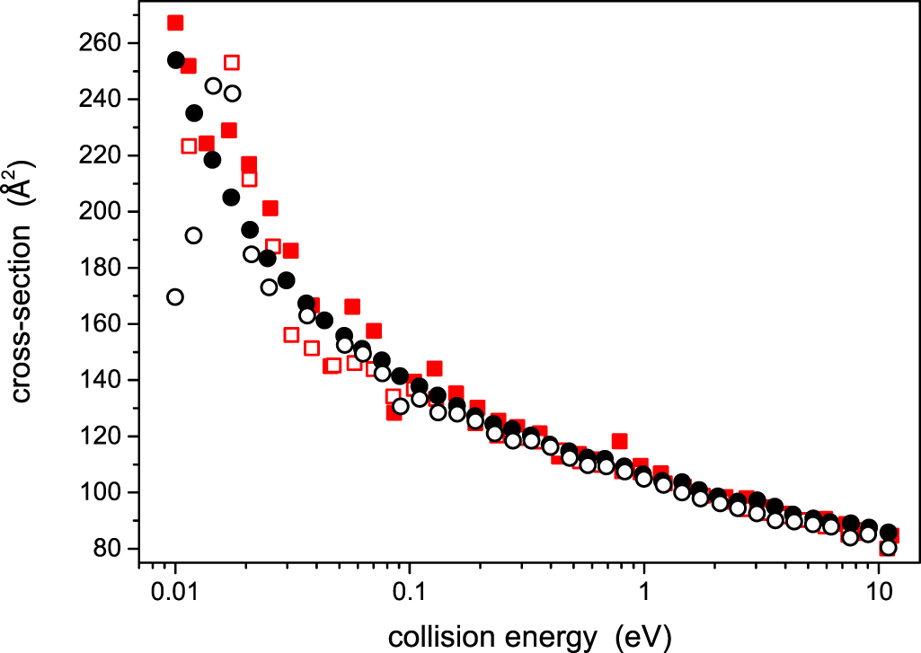 Formation of ions in cold argon plasmas through the ternary ...
