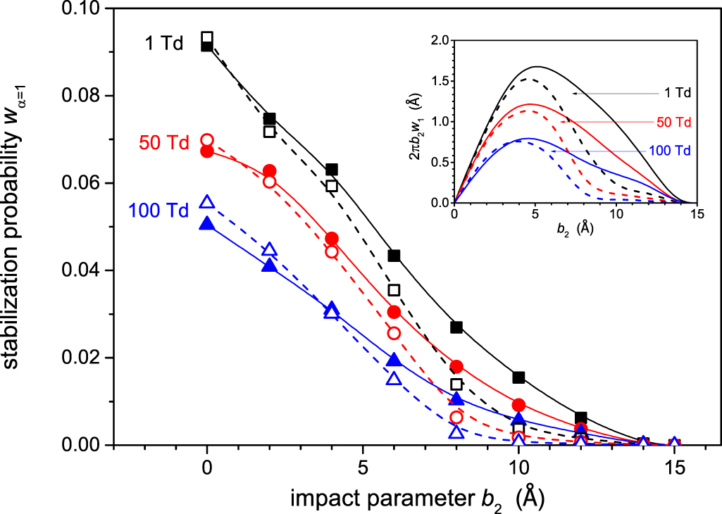 Formation of ions in cold argon plasmas through the ternary ...