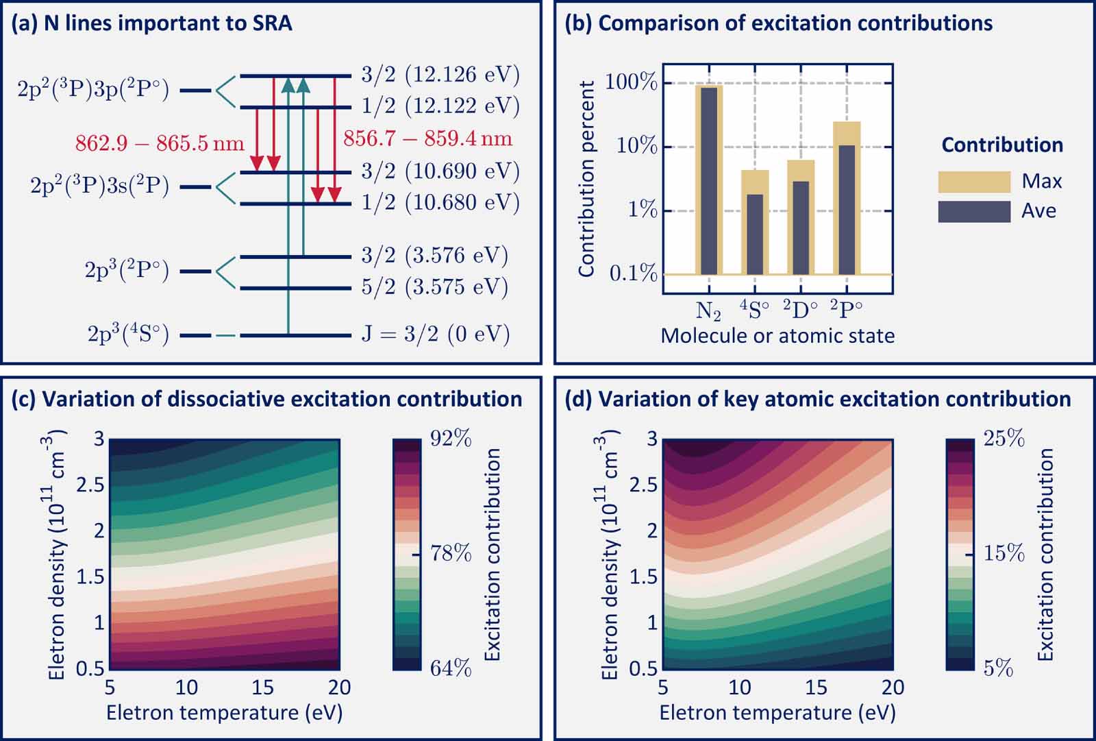 A novel state-resolved actinometry method to determine the nitrogen ...