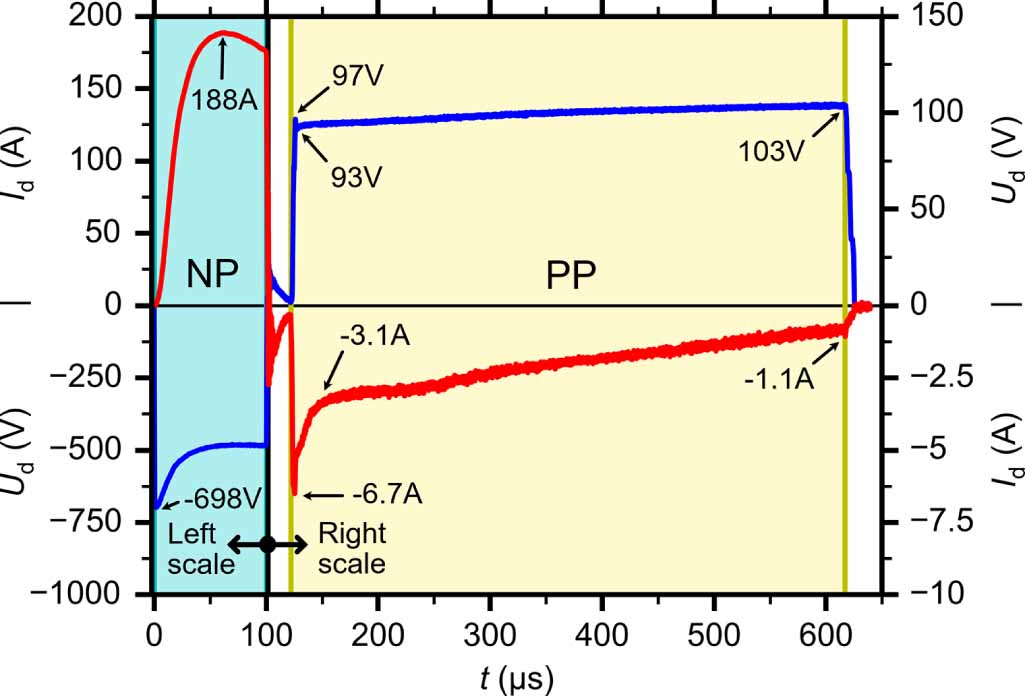 On double-layer and reverse discharge creation during long positive ...