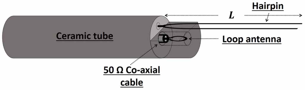 Determining sheath edge electric field around cylindrical pins of a DC ...