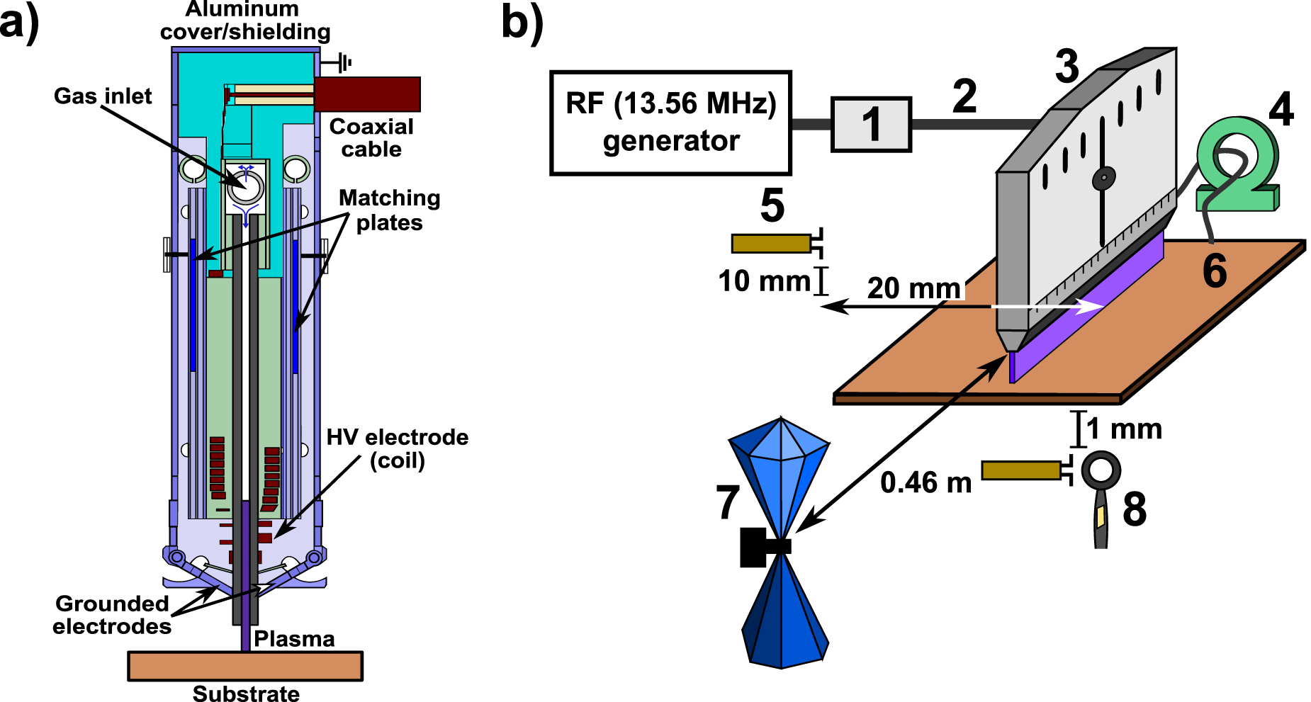 Electric field and higher harmonics of RF plasma slit jet measured by ...