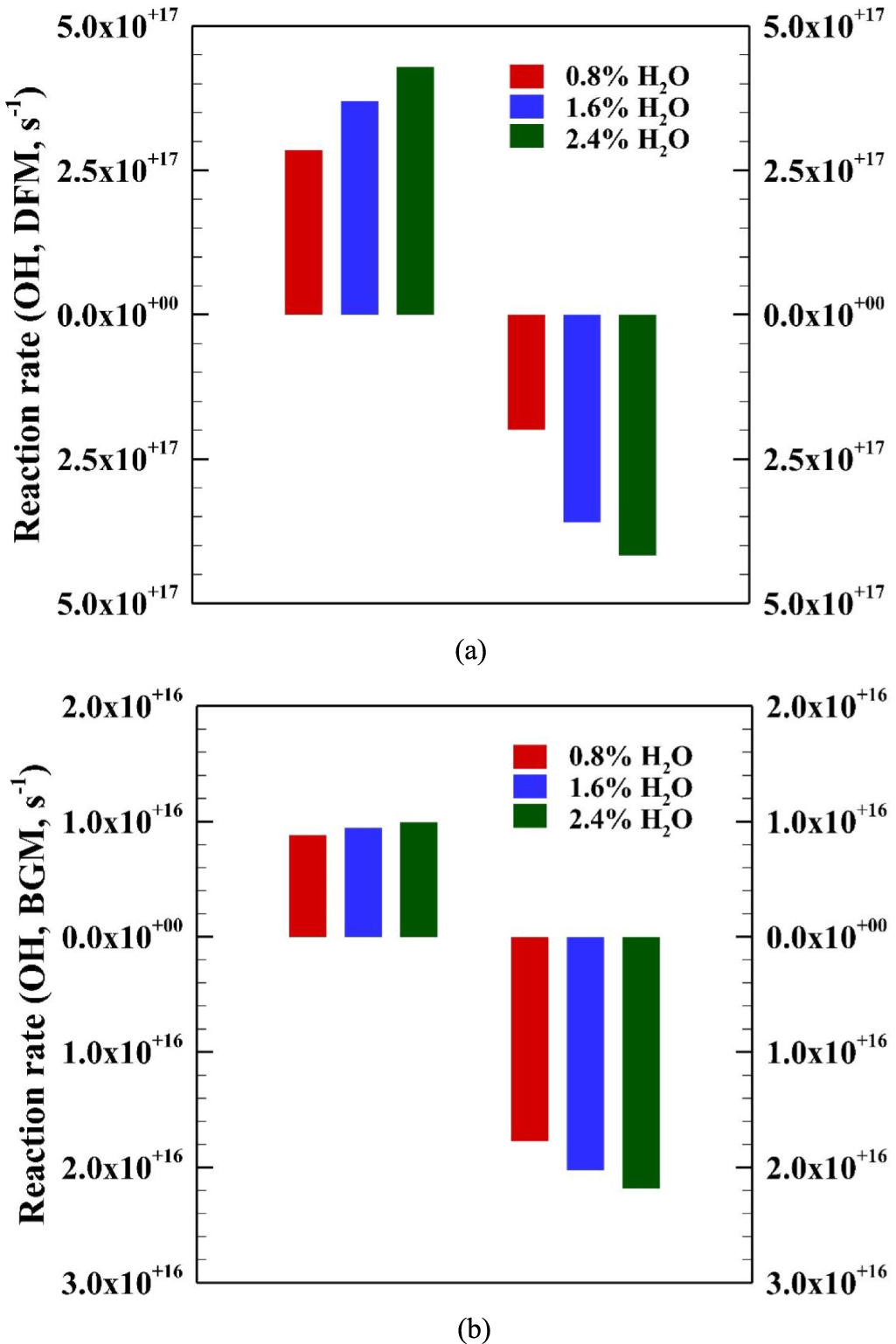 Characterization of OH species in kHz air/H2O atmospheric pressure ...