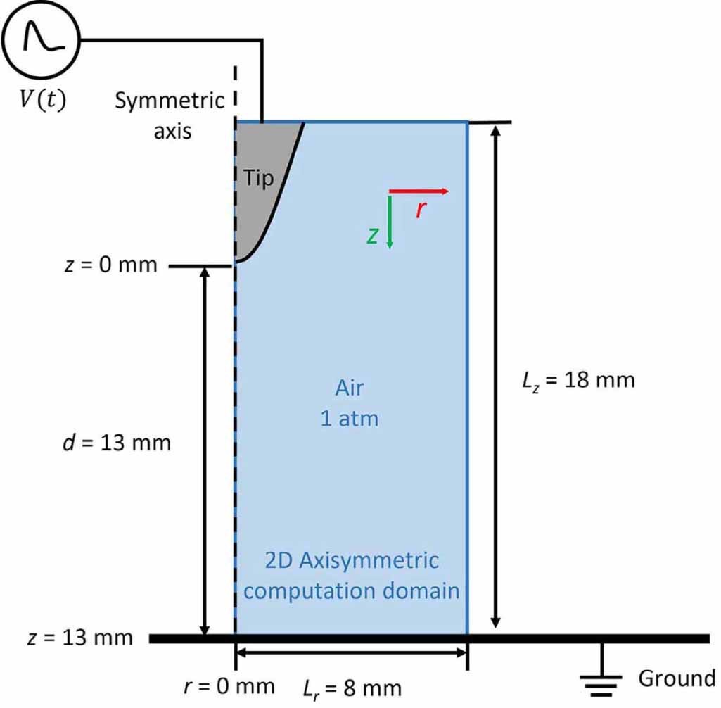 Simulation on the effect of oxygen concentration on the positive ...