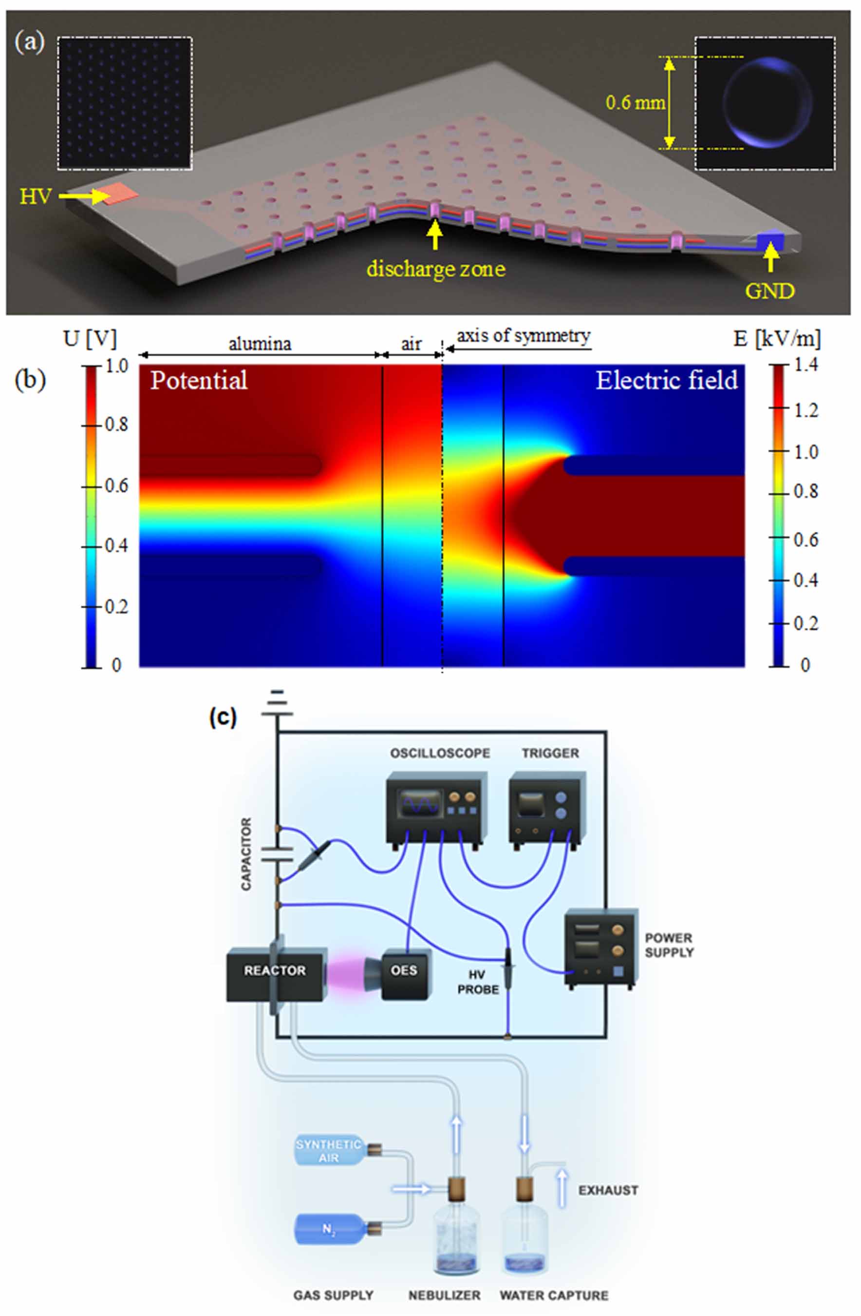 Aerosol-based multihollow surface DBD: a promising approach for ...
