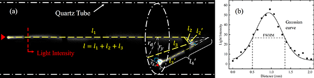 Experimental study on the discharge characteristics of an air rotating ...