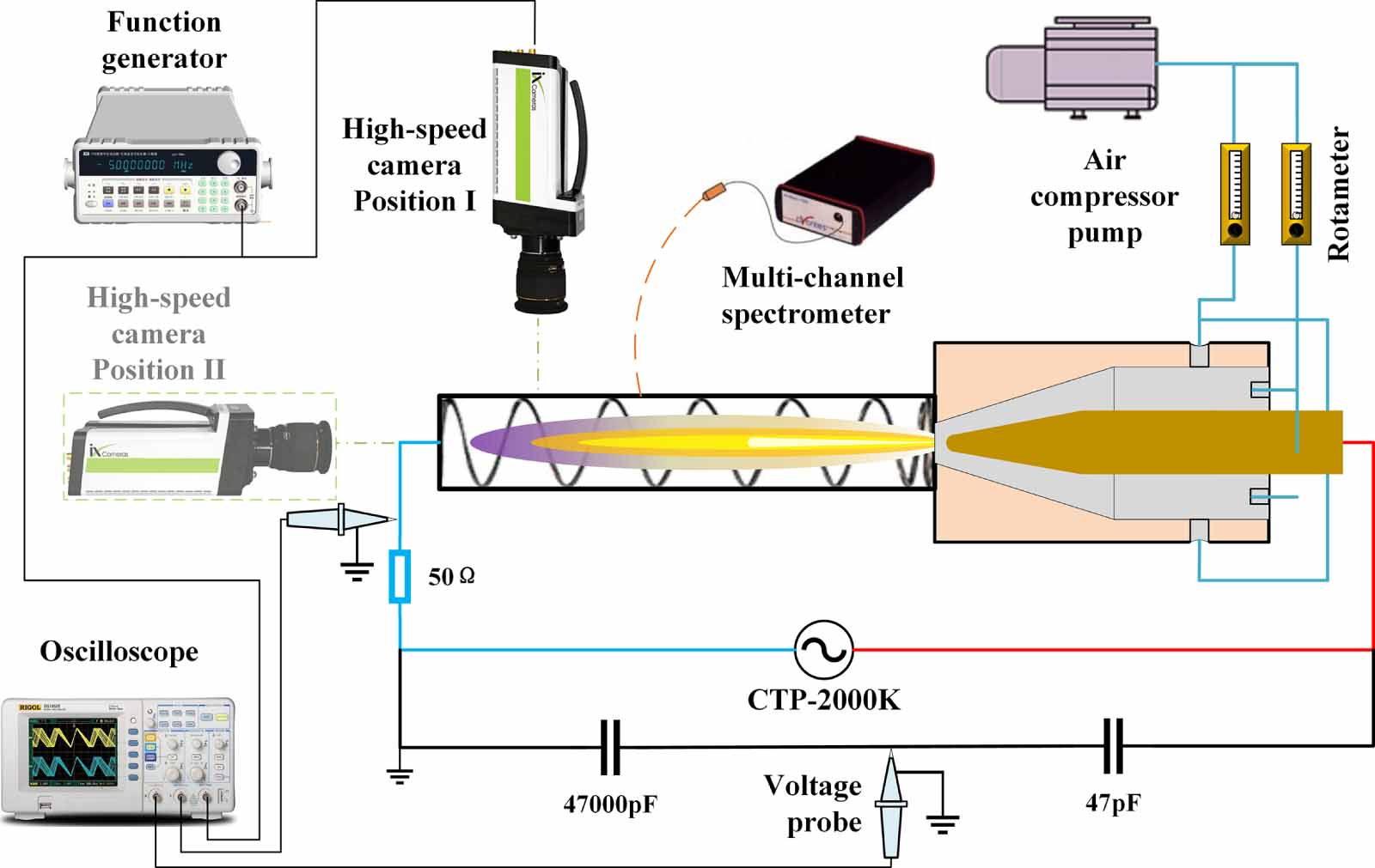 Experimental study on the discharge characteristics of an air rotating ...