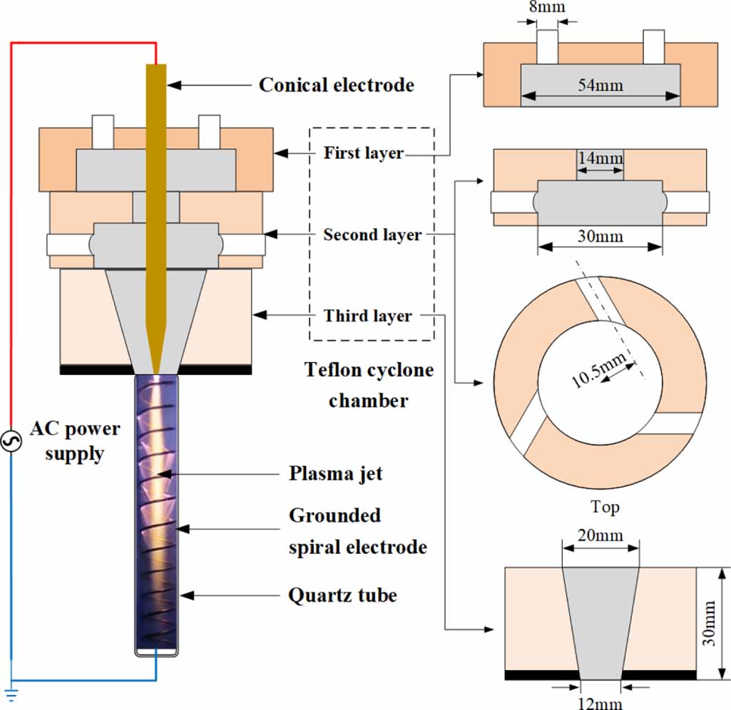 Experimental study on the discharge characteristics of an air rotating ...